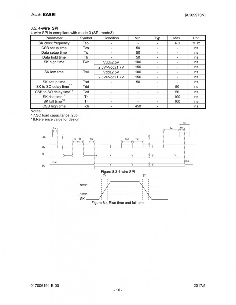 AK09970N technical document page 10