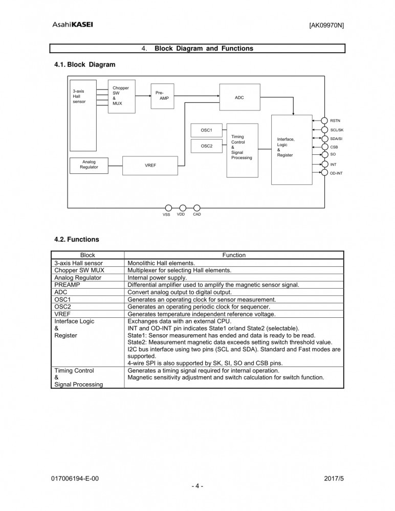 AK09970N technical document page 4