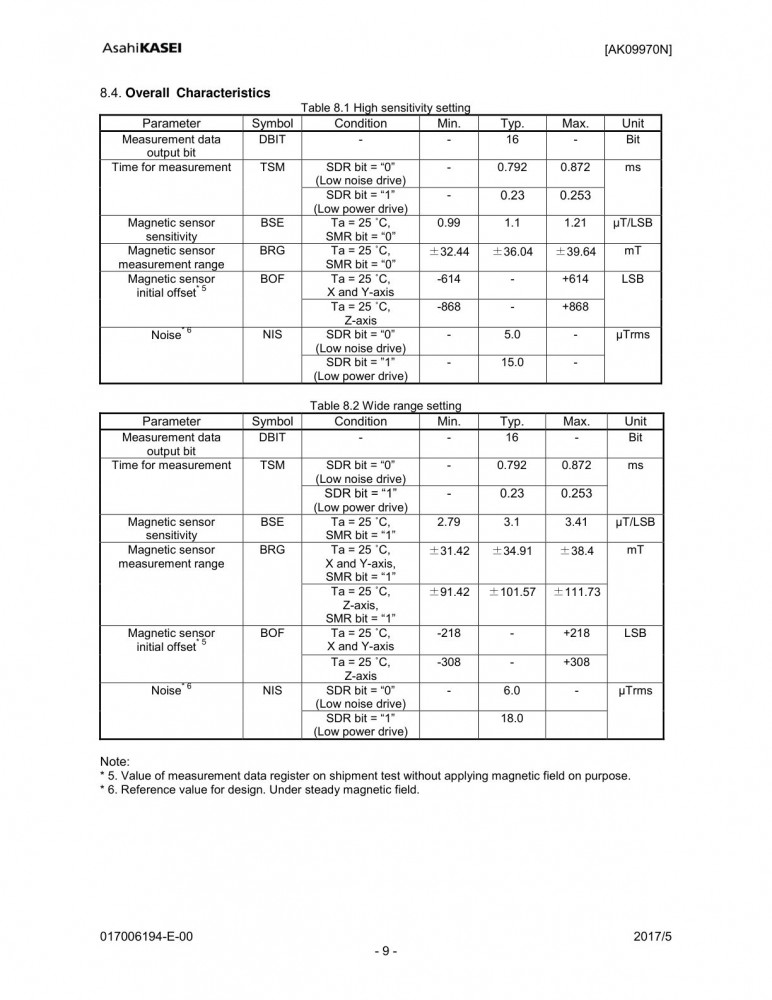 AK09970N technical document page 9