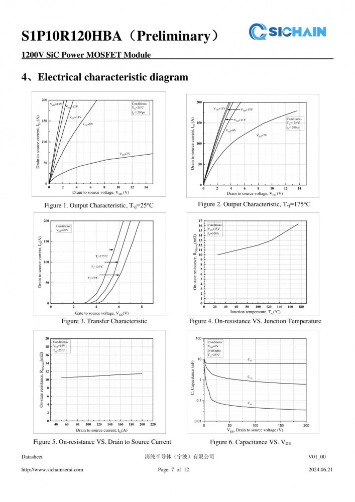 S1P04R120HBH-B datasheet page 7