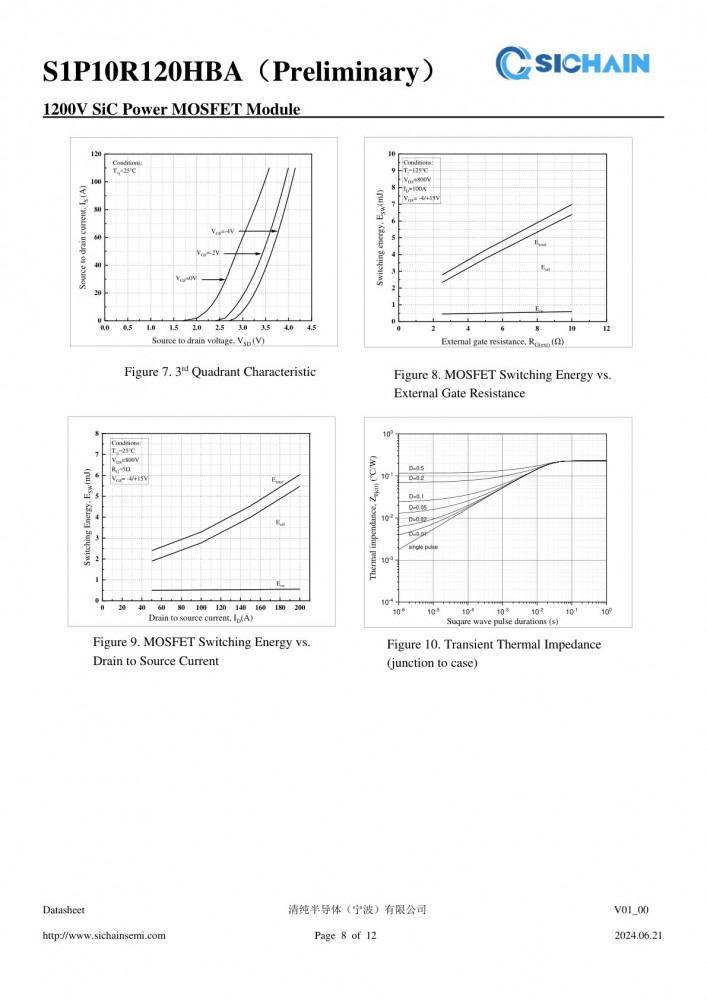 S1P04R120HBH-B datasheet page 8