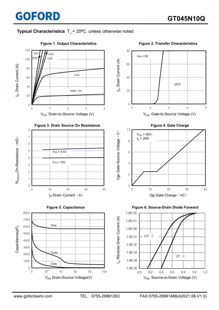 GT045N10Q datasheet page 4