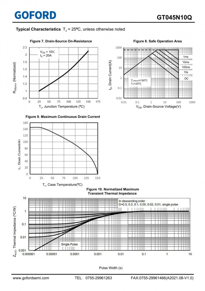 GT045N10Q datasheet page 5