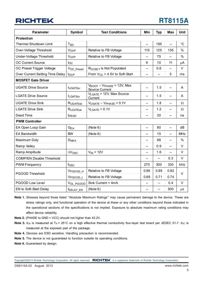 RT8115A datasheet page 5