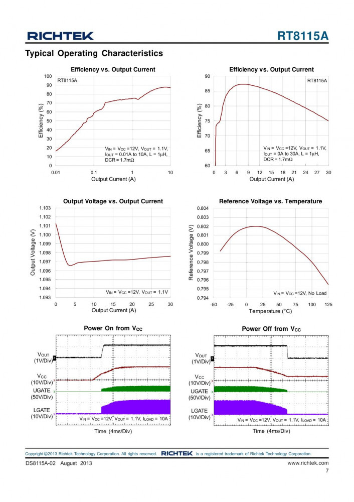 RT8115A datasheet page 7