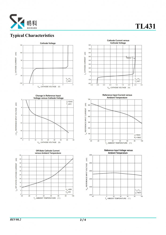 Shikues TL431 datasheet page 2