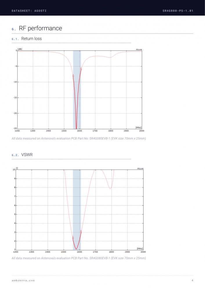 SR4G080 datasheet page 5