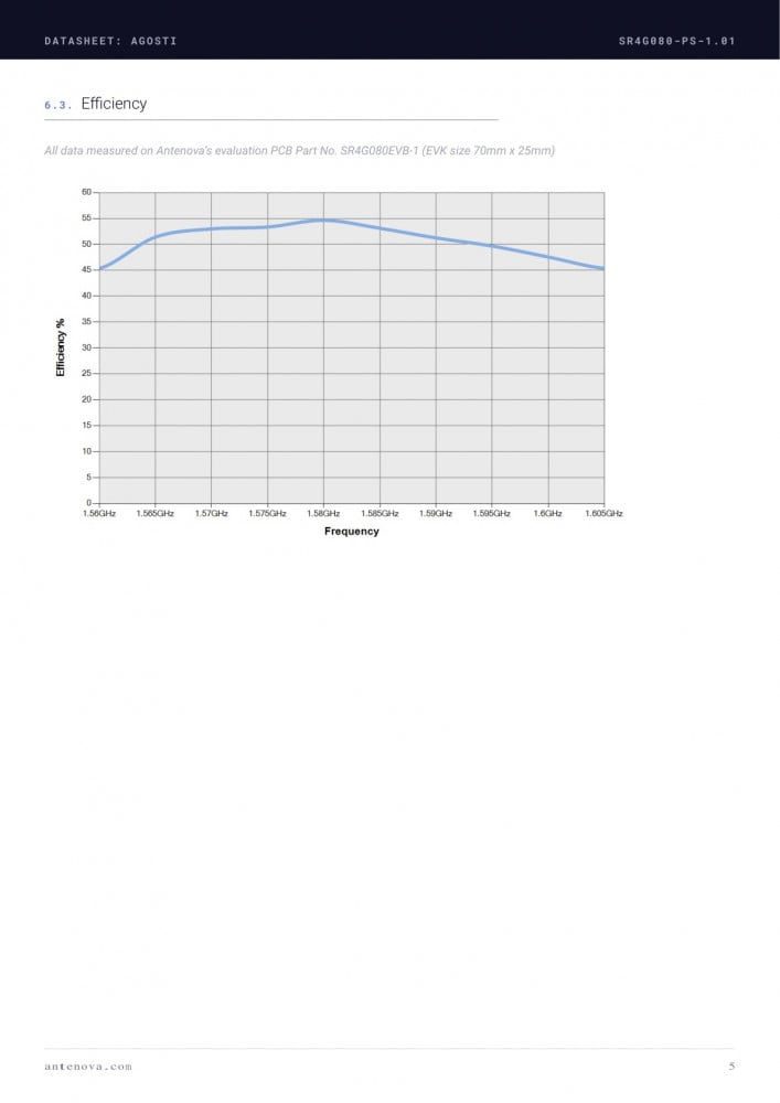 SR4G080 datasheet page 6
