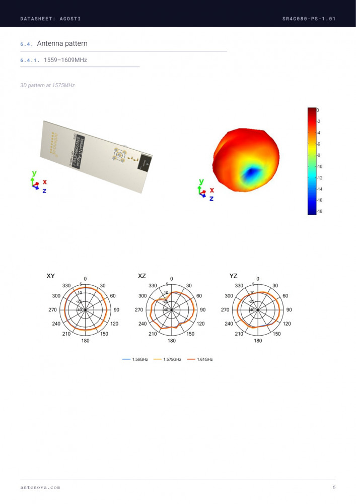 SR4G080 datasheet page 7