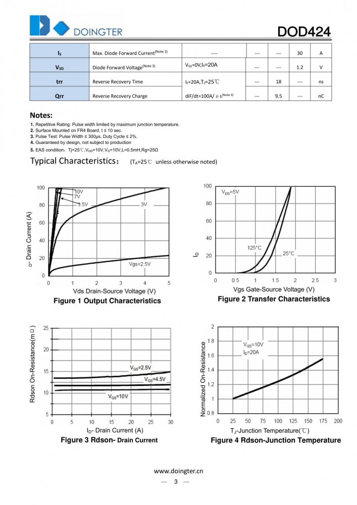 DOD424 datasheet page 3