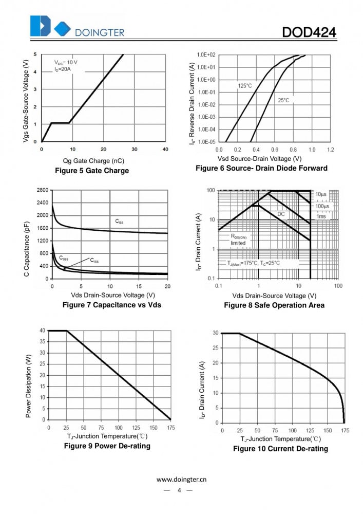 DOD424 datasheet page 4