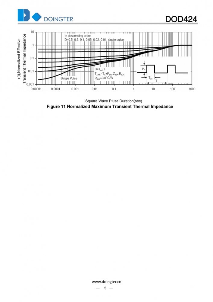 DOD424 datasheet page 5
