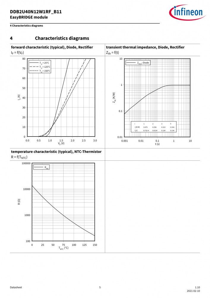 Infineon module datasheet page 5
