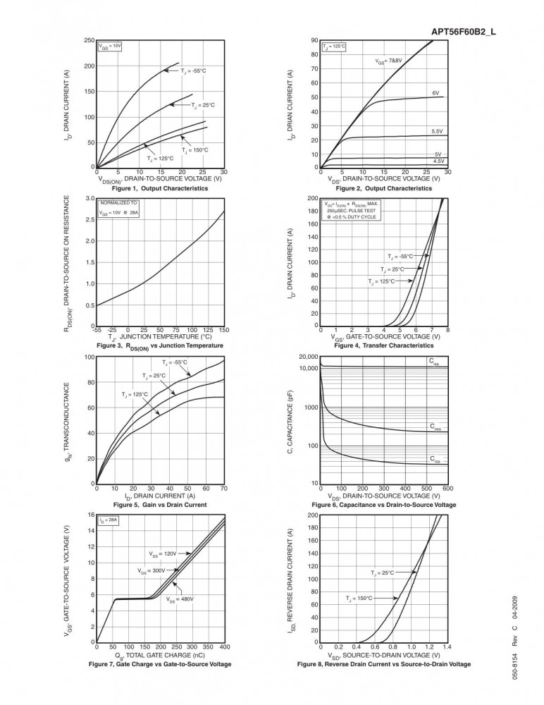 APT56F60B2 technical document page 3