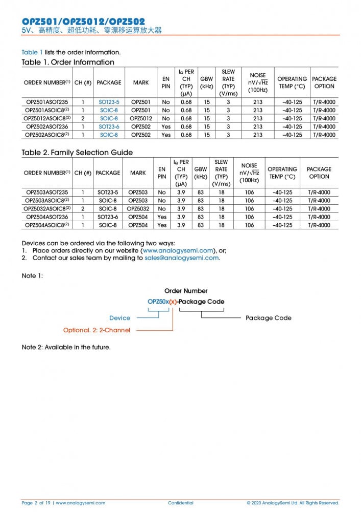 OPZ502ASOT236 datasheet page 2