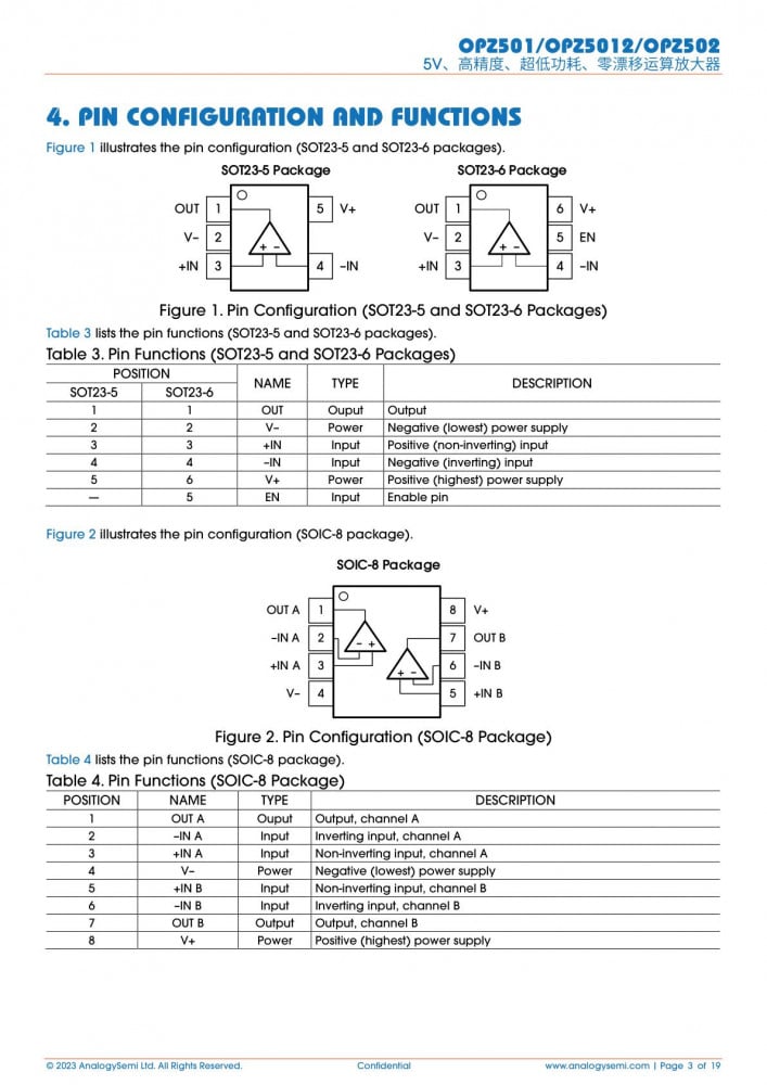 OPZ502ASOT236 datasheet page 3
