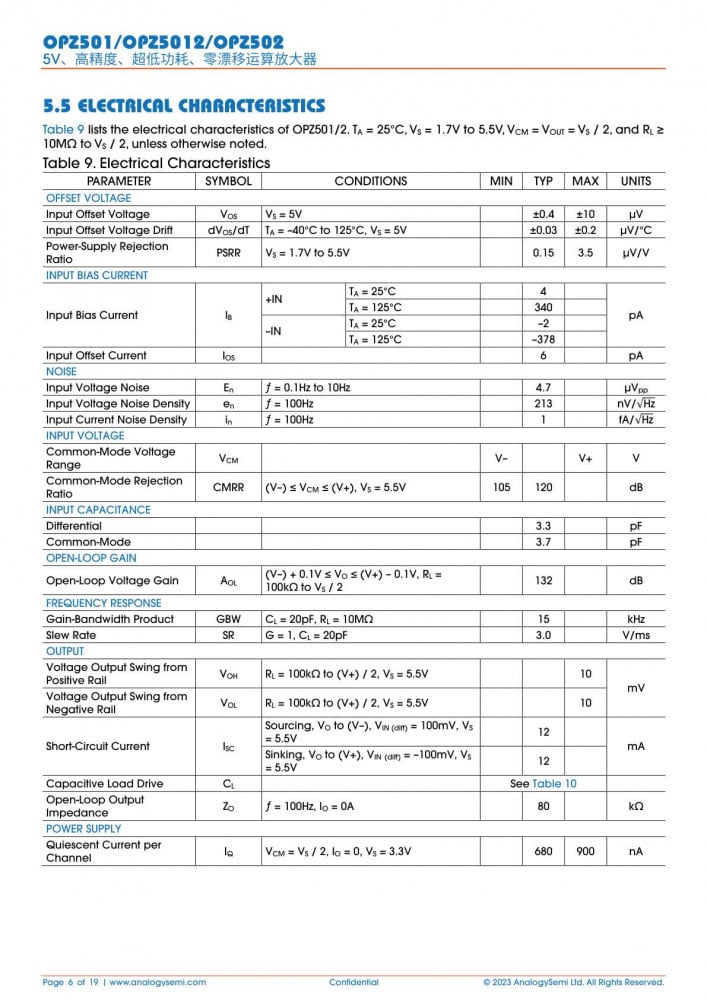 OPZ502ASOT236 datasheet page 6