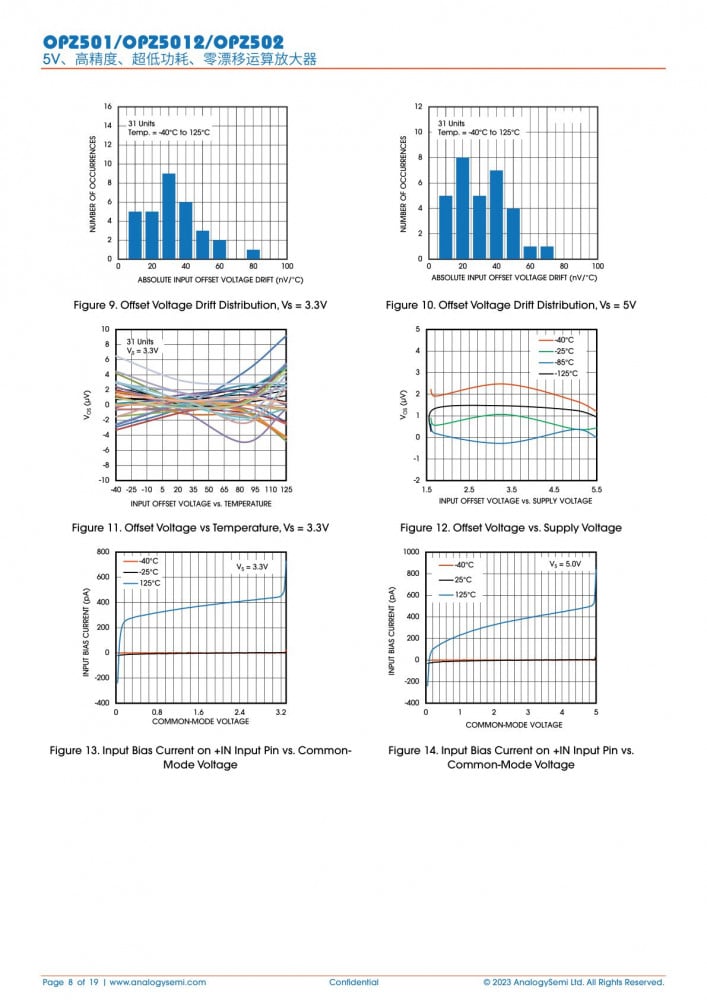 OPZ502ASOT236 datasheet page 8