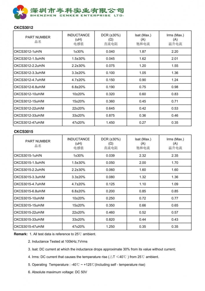 CENKER CKCS Series datasheet page 5