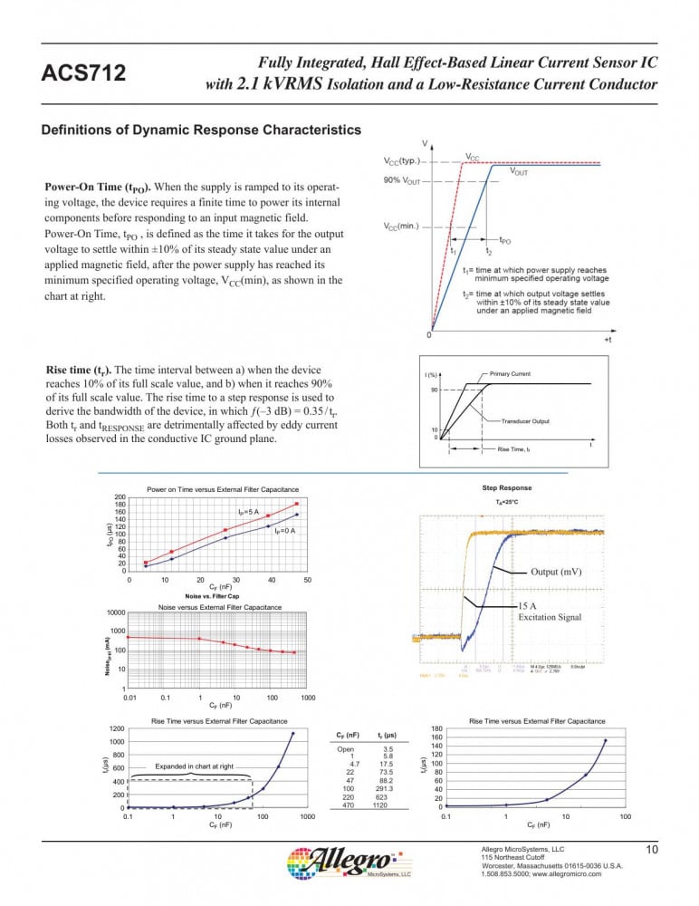 ACS712 datasheet page 10