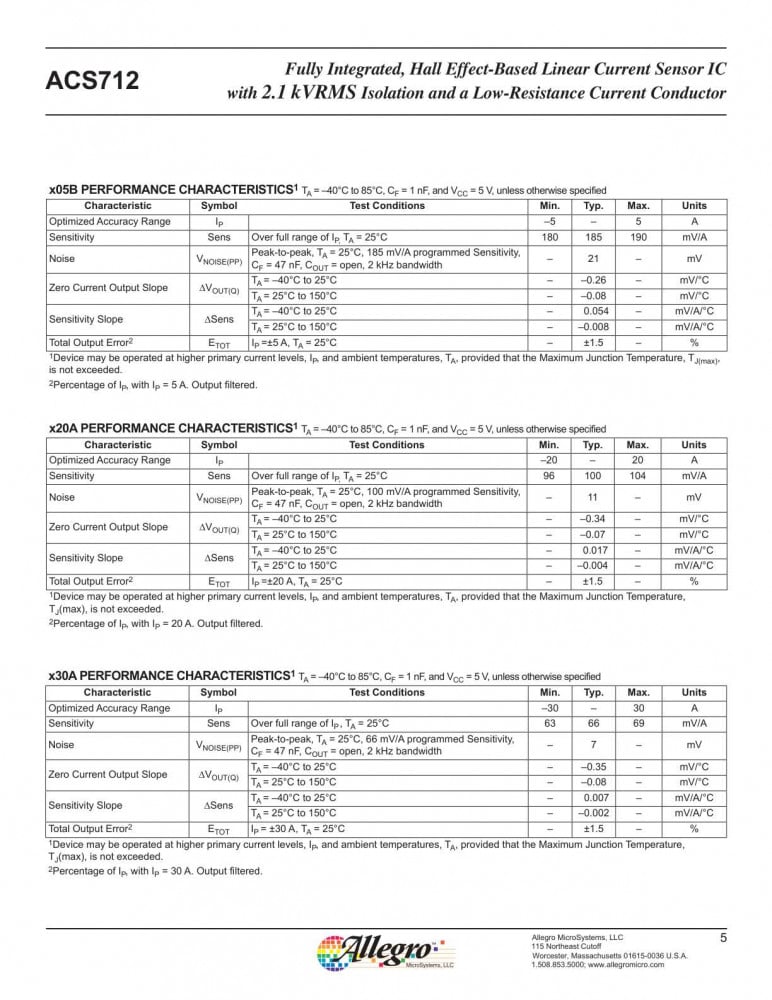 ACS712 datasheet page 5