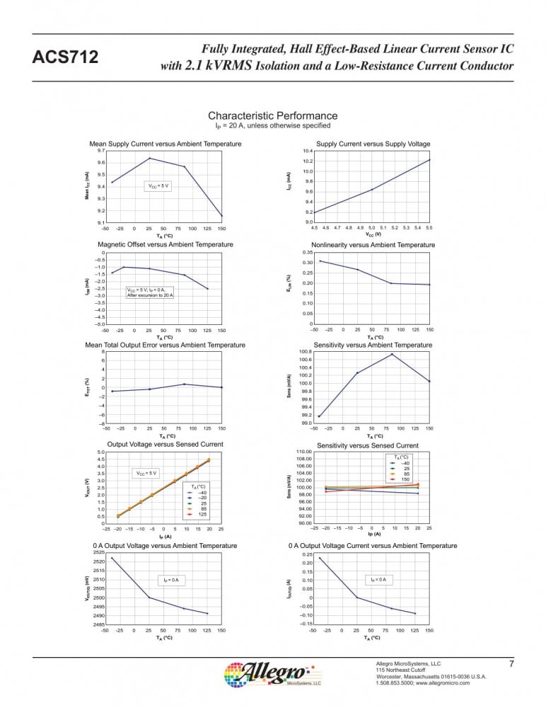 ACS712 datasheet page 7