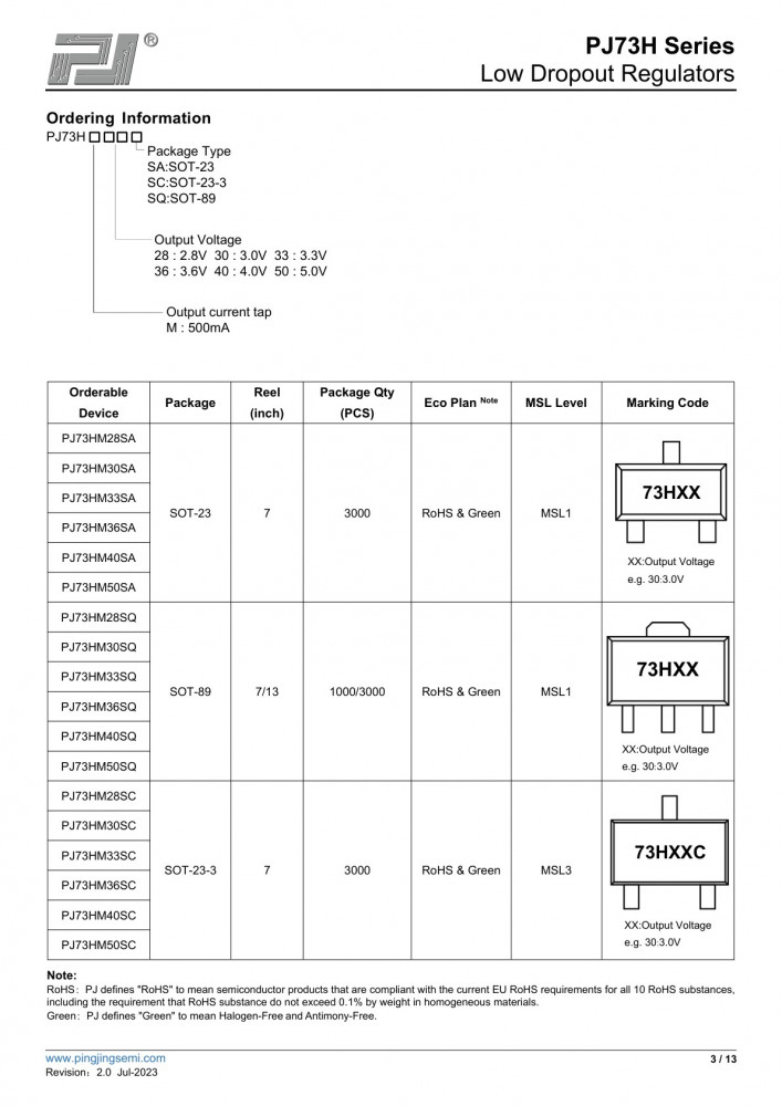 PJ73HM50SQ datasheet page 3