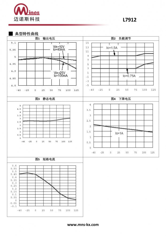 L7912CV datasheet page 3