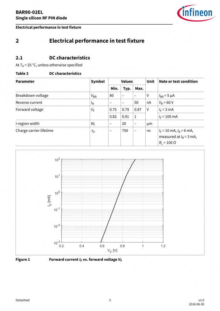 BAR90-02EL datasheet page 3