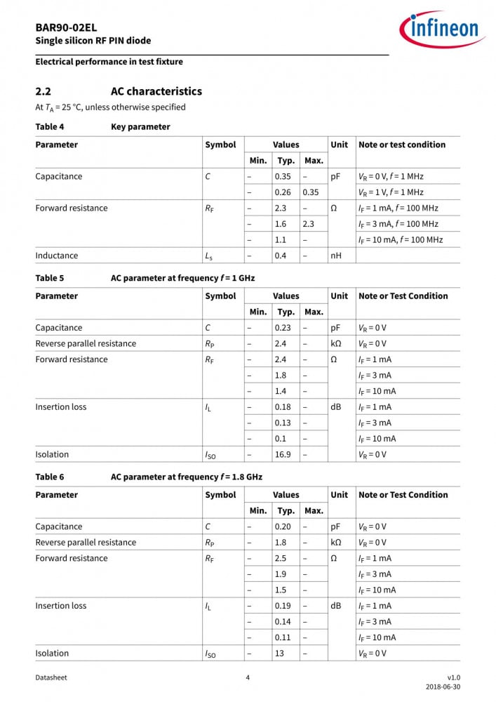 BAR90-02EL datasheet page 4