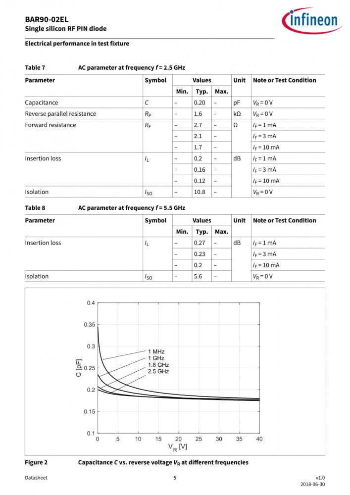 BAR90-02EL datasheet page 5