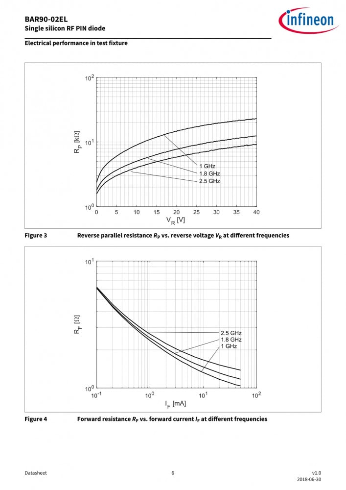 BAR90-02EL datasheet page 6
