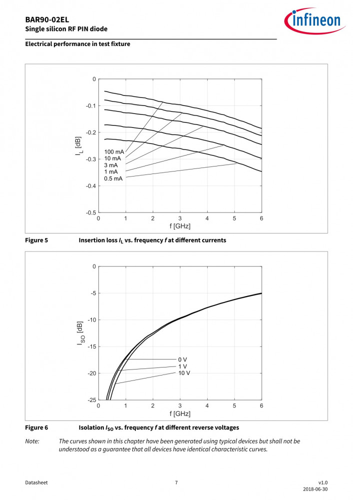 BAR90-02EL datasheet page 7