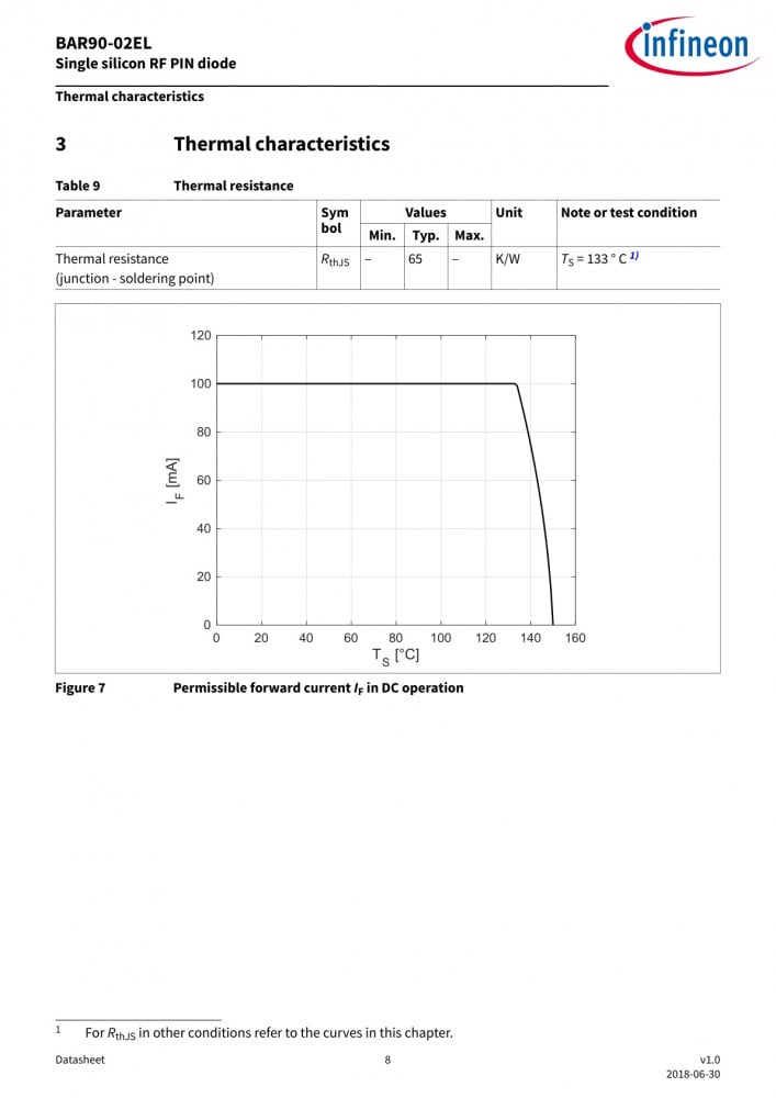 BAR90-02EL datasheet page 8