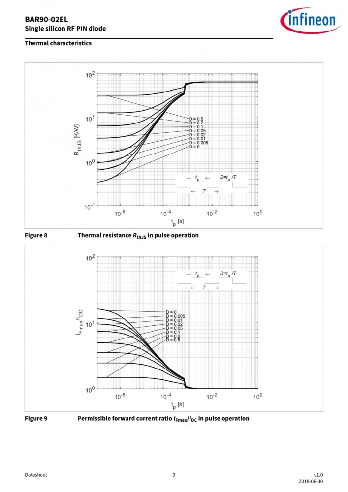 BAR90-02EL datasheet page 9