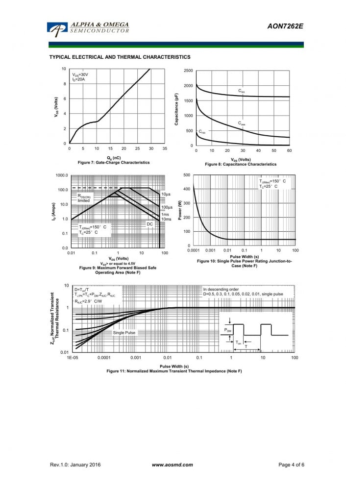 AON7262E datasheet page 4