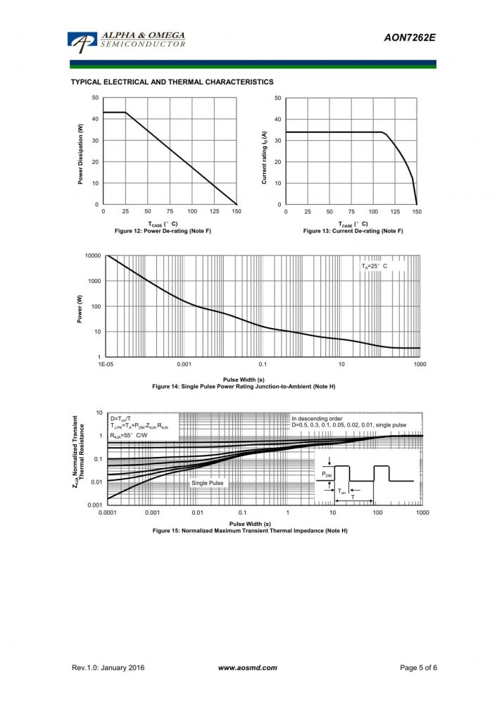 AON7262E datasheet page 5