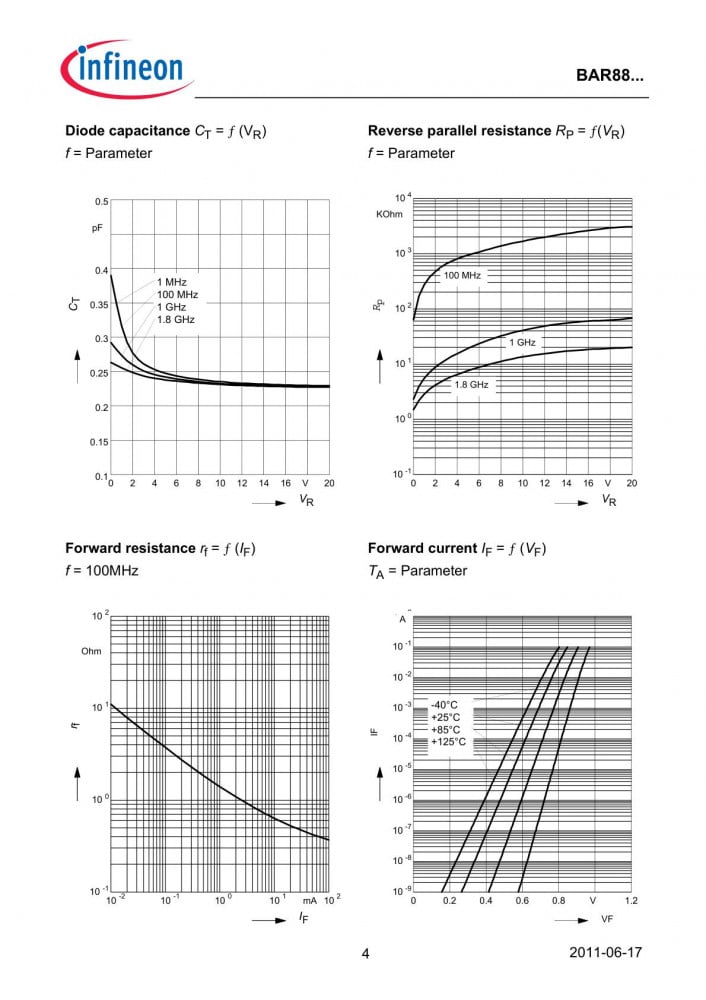 BAR8802VH6327XTSA1 datasheet page 4