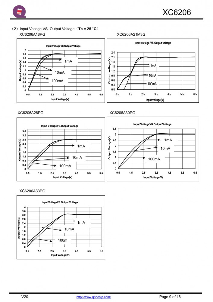 XC6206 datasheet page 9