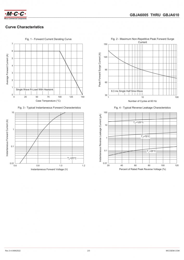GBJA610-BP datasheet page 2
