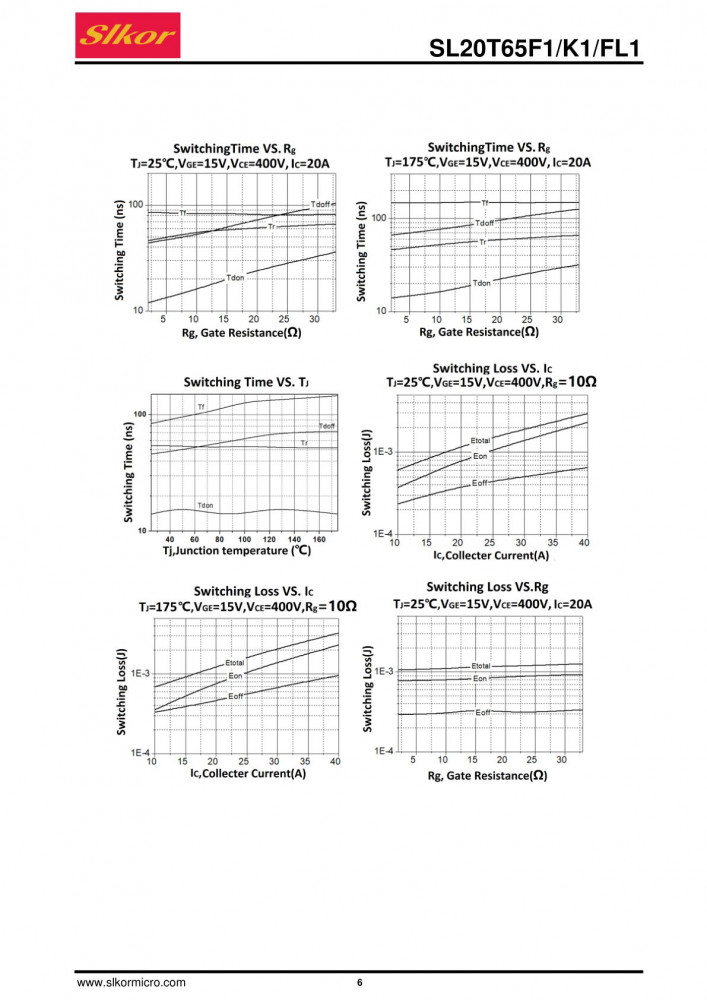 SL20T65K1 datasheet page 6