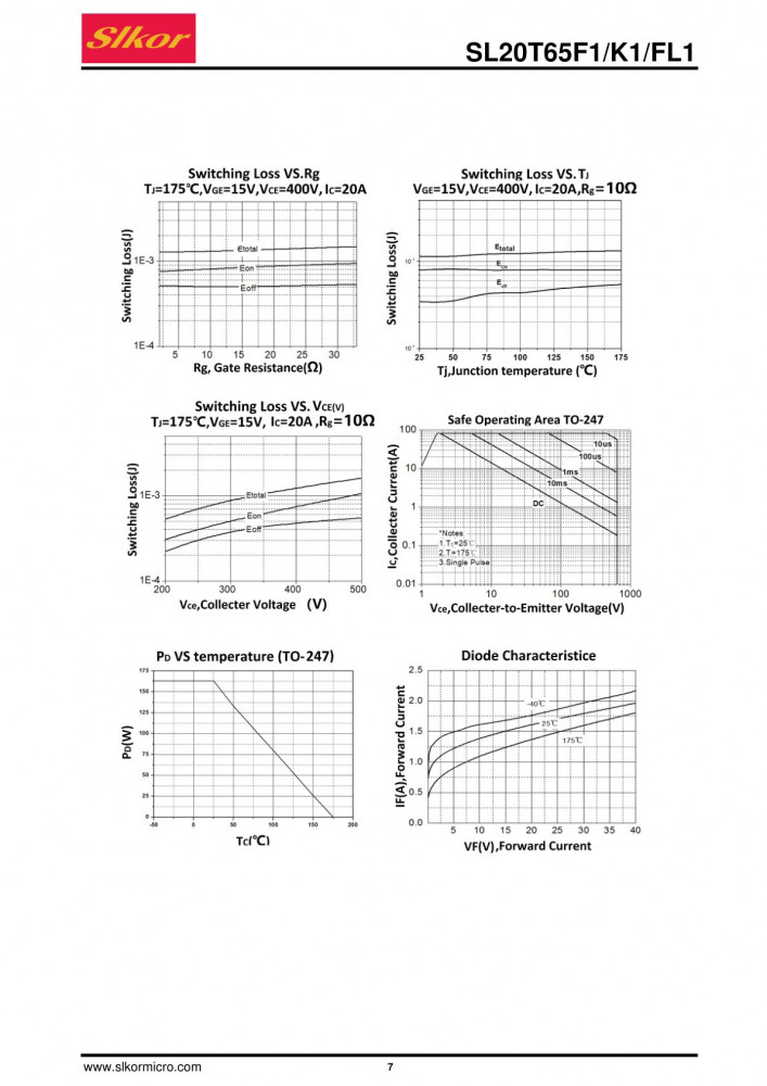 SL20T65K1 datasheet page 7