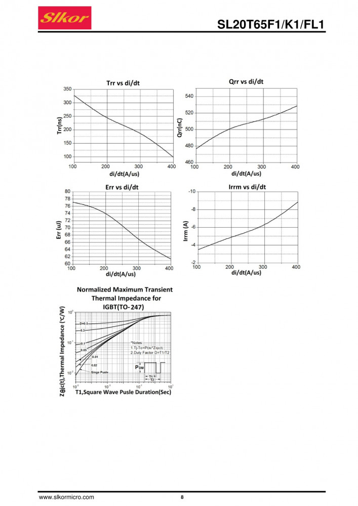 SL20T65K1 datasheet page 8