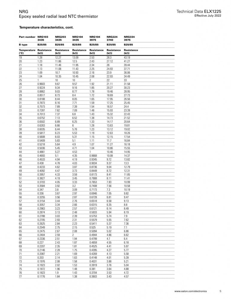 EATON NRG thermistor document page 5