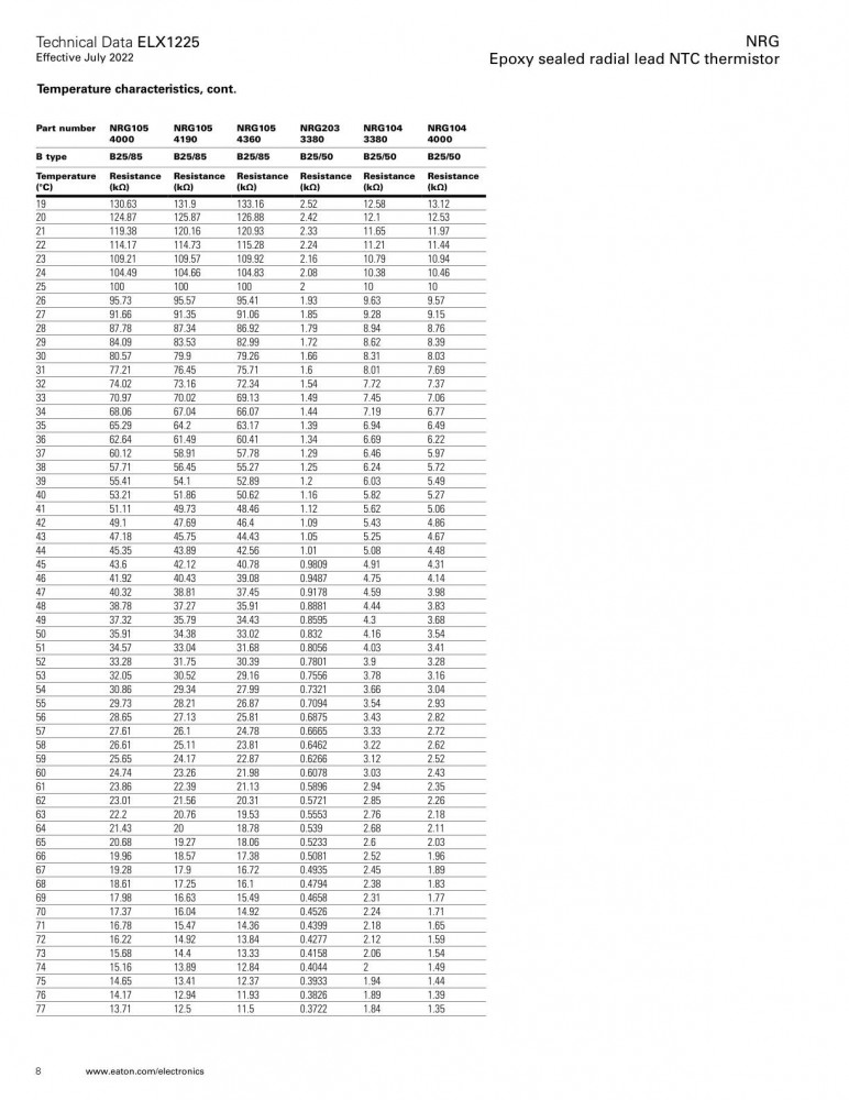 EATON NRG thermistor document page 8