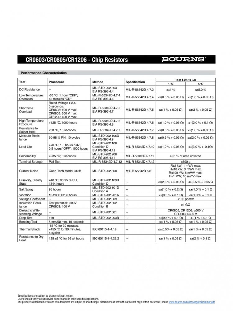 Bourns CR0805 datasheet page 2
