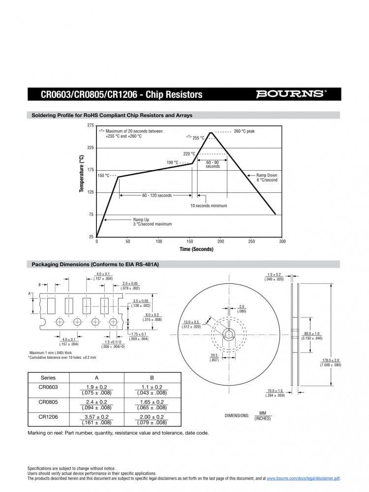 Bourns CR0805 datasheet page 3