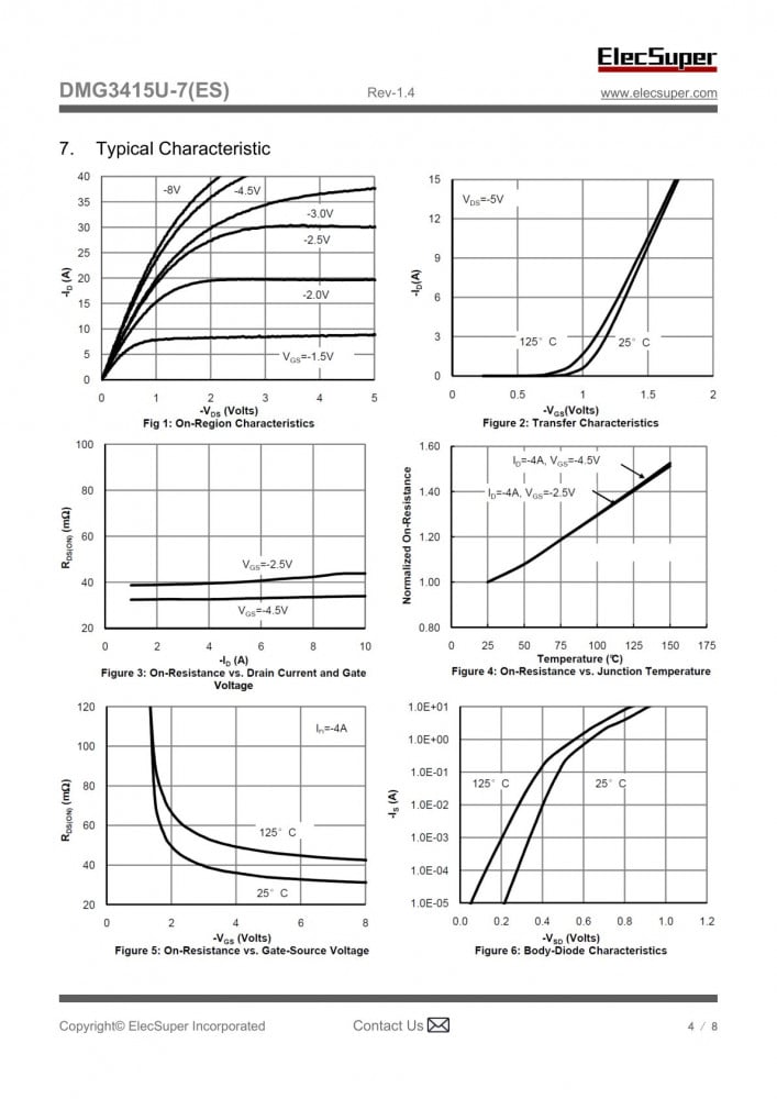 DMG3415U-7(ES) datasheet page 4