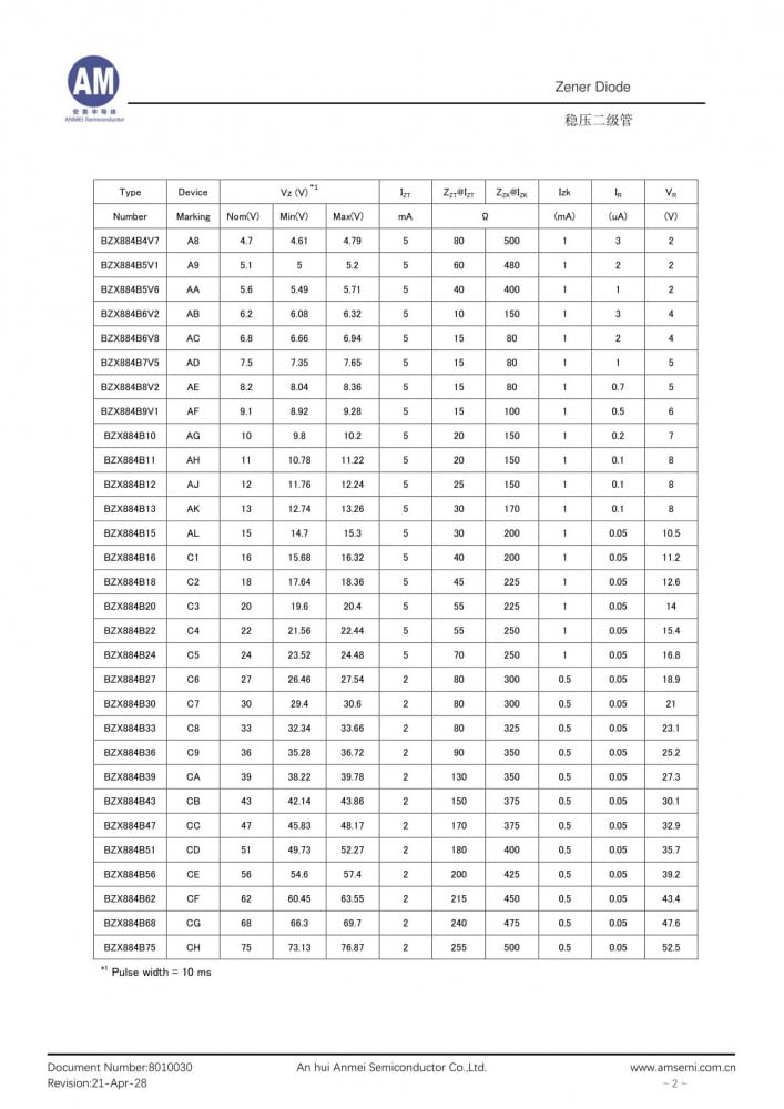 BZX884B5V1 datasheet page 2