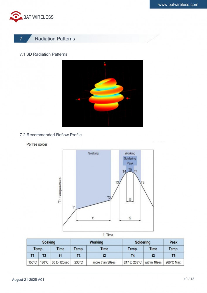 BW433MNX1304 datasheet page 10